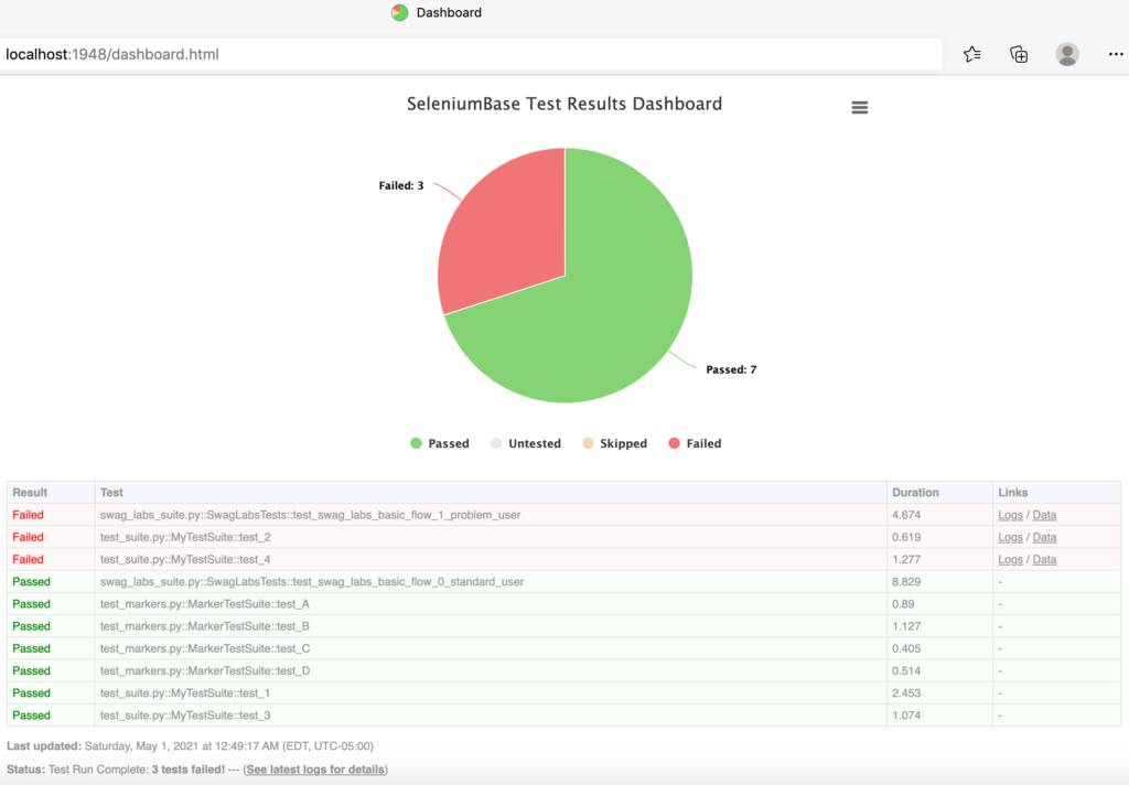 The new SeleniumBase Dashboard is here! - SeleniumBase